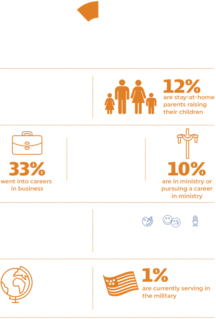 Providence Christian College